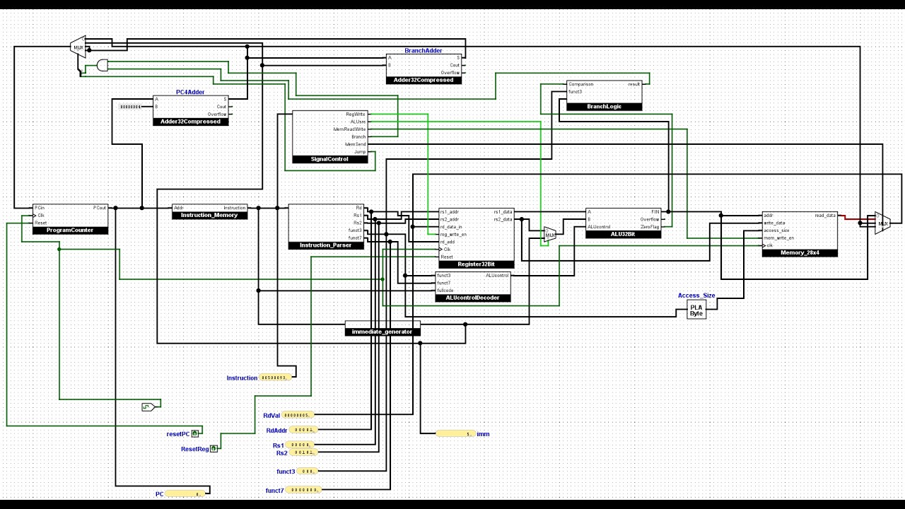 Risc-V Single Cycle CPU in Logisim Evolution - YouTube