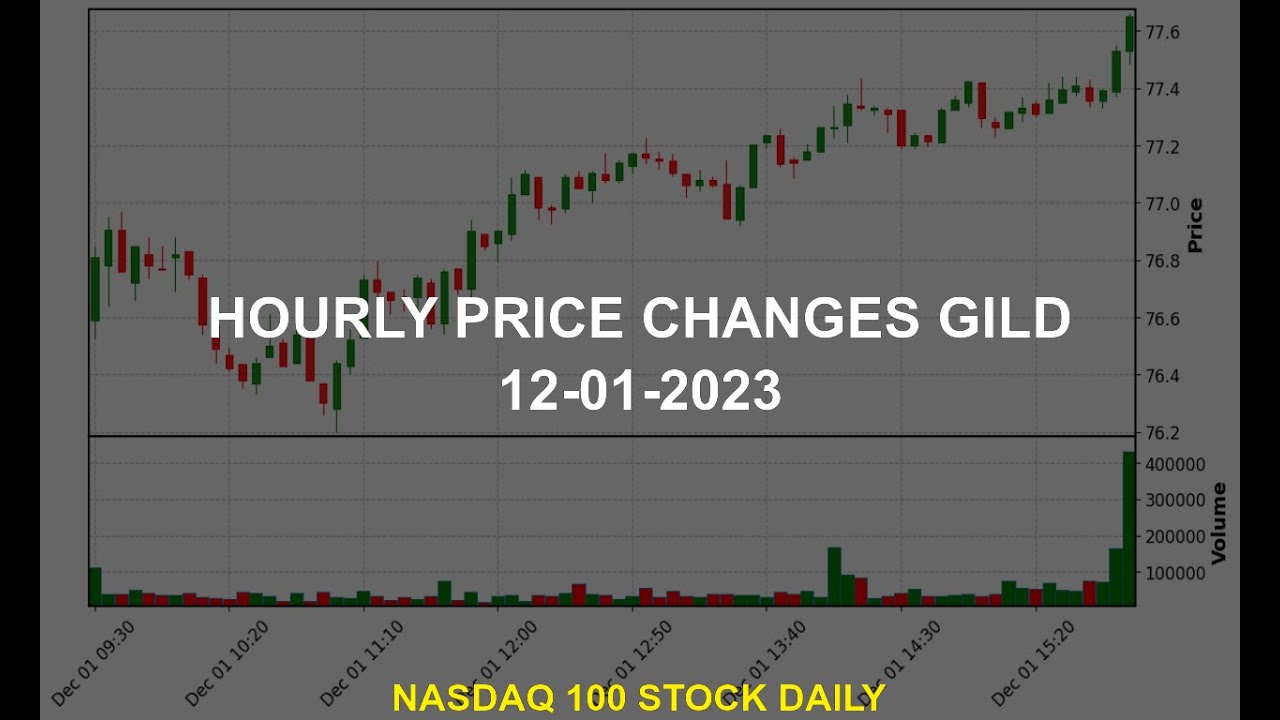Gilead Sciences, Inc. GILD Stock Price Analysis Today - YouTube
