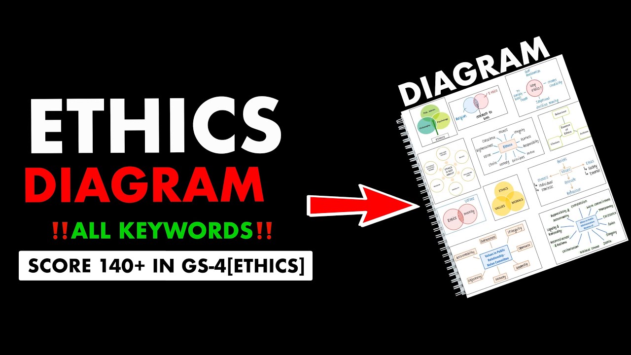 Master UPSC Ethics with Diagrams & Keywords | Score 140+ - YouTube
