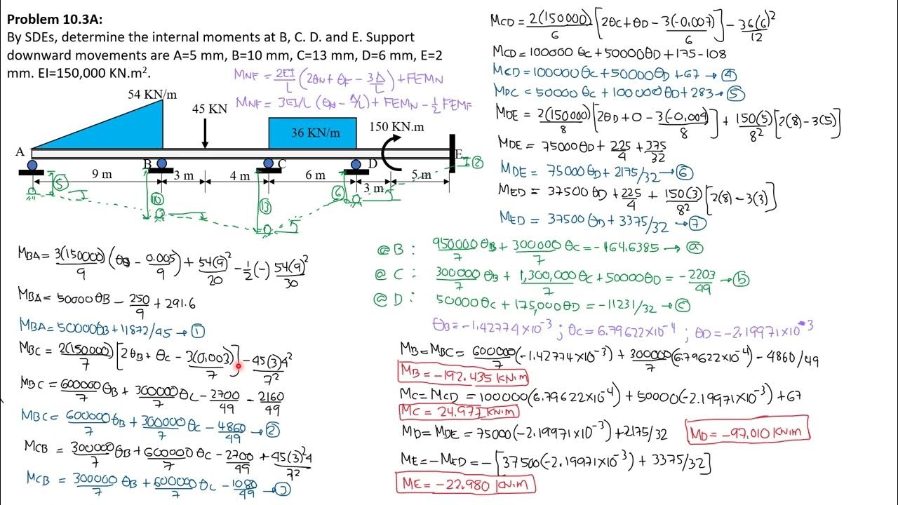 STRUCTURAL ANALYSIS 10.3A on INDETERMINATE BEAM by SLOPE DEFLECTION ...