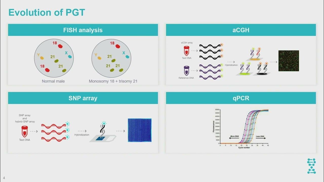 How NGS solutions are advancing PGT – View from the lab - YouTube