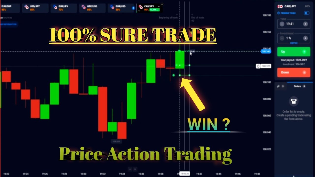 How to find 100% sure trade in Binary options| Price action trading ...