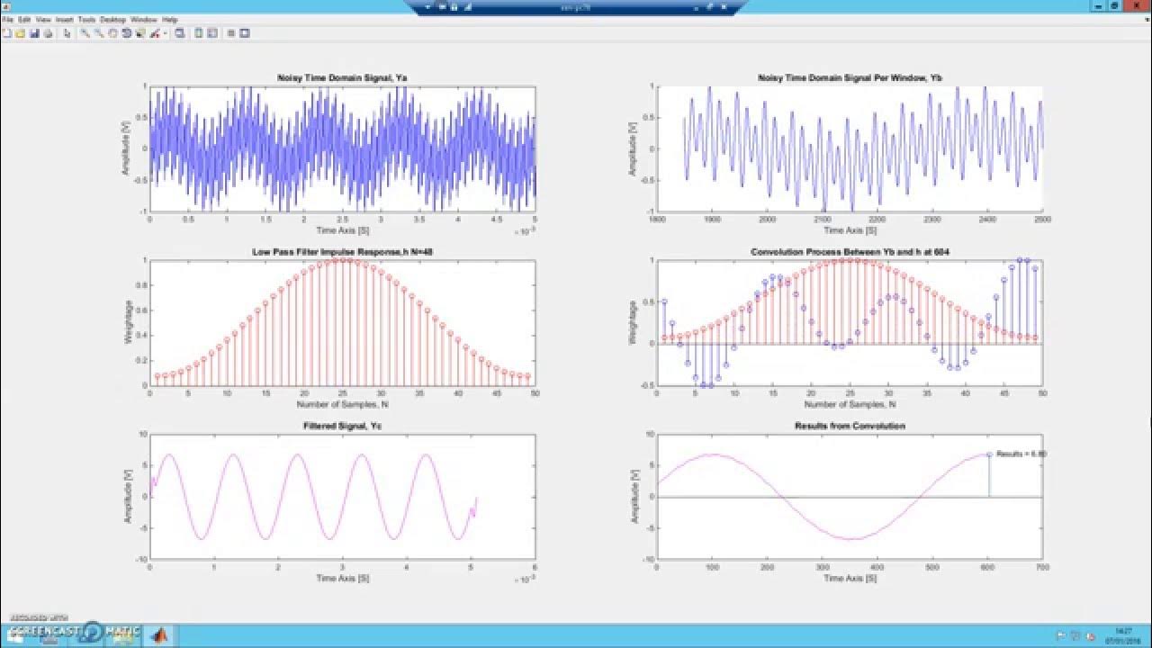 Convolution Animation Finite Impulse Response (FIR) Low Pass Filter LPF ...