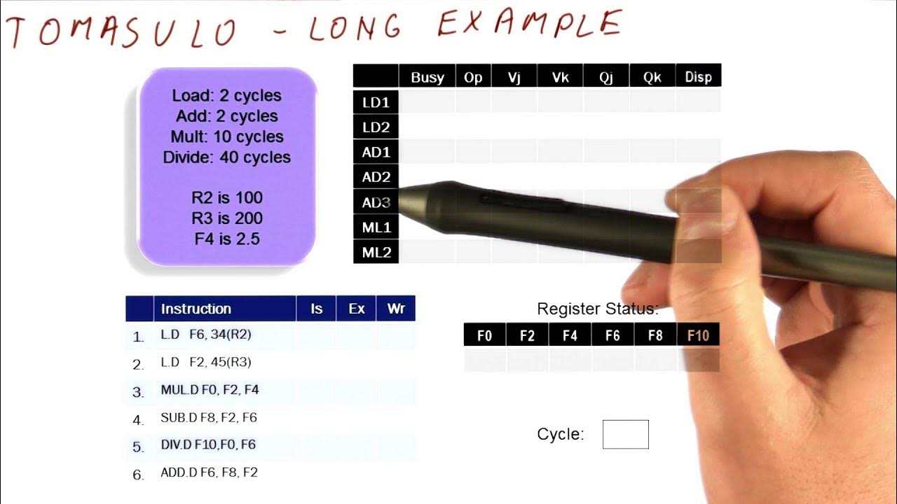 Long Example Introduction - Georgia Tech - HPCA: Part 2 - YouTube