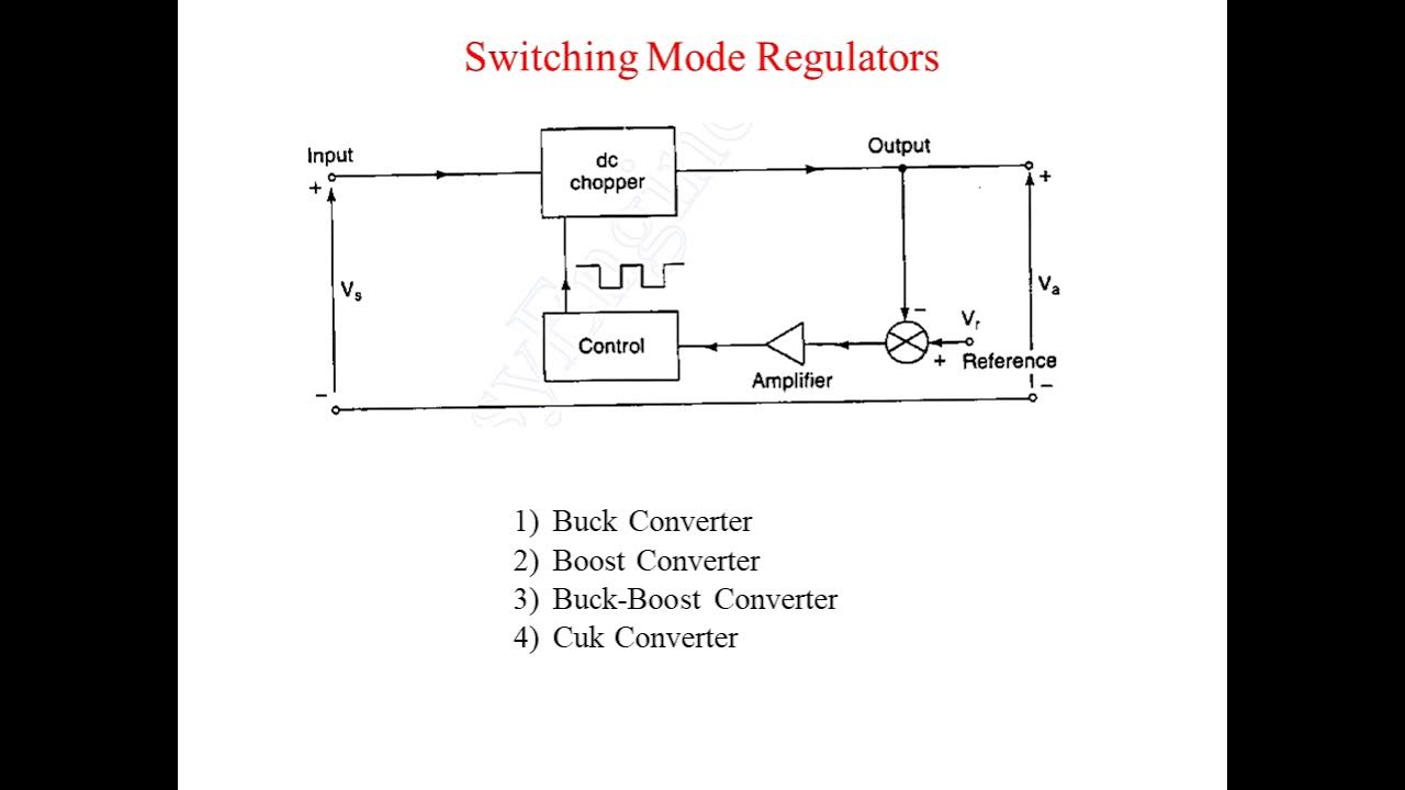 Switch Mode Regulators - YouTube
