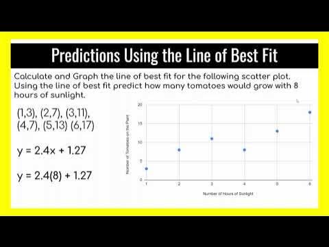 Analyzing Line of Best Fit - YouTube