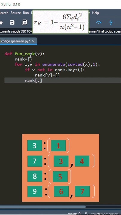 Algoritmo Correlación De Spearman Con Python 🐍🧑‍💻python Algoritmoestadisticaprogramacion