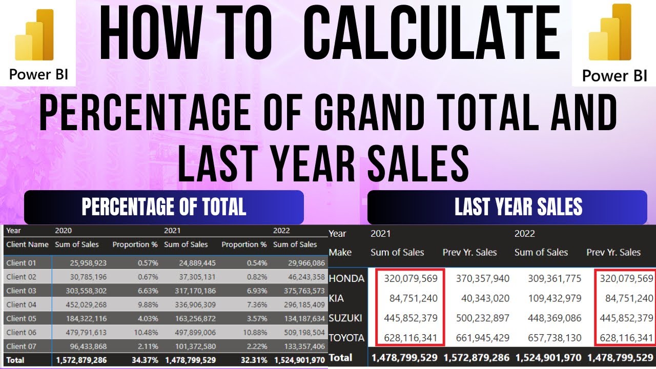 Calculate Percentage Of Grand Total With AllSelected And Previous Year calculate-percentage-of-grand-total-with-allselected-and-previous-year
