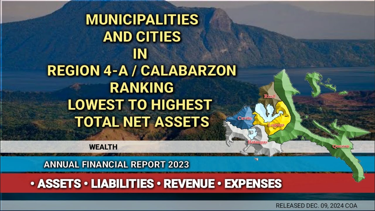MUNICIPALITIES AND CITIES IN REGION 4A/ CALABARZON LOWEST TO HIGHEST AMOUNT OF TOTAL NET ASSETS ...