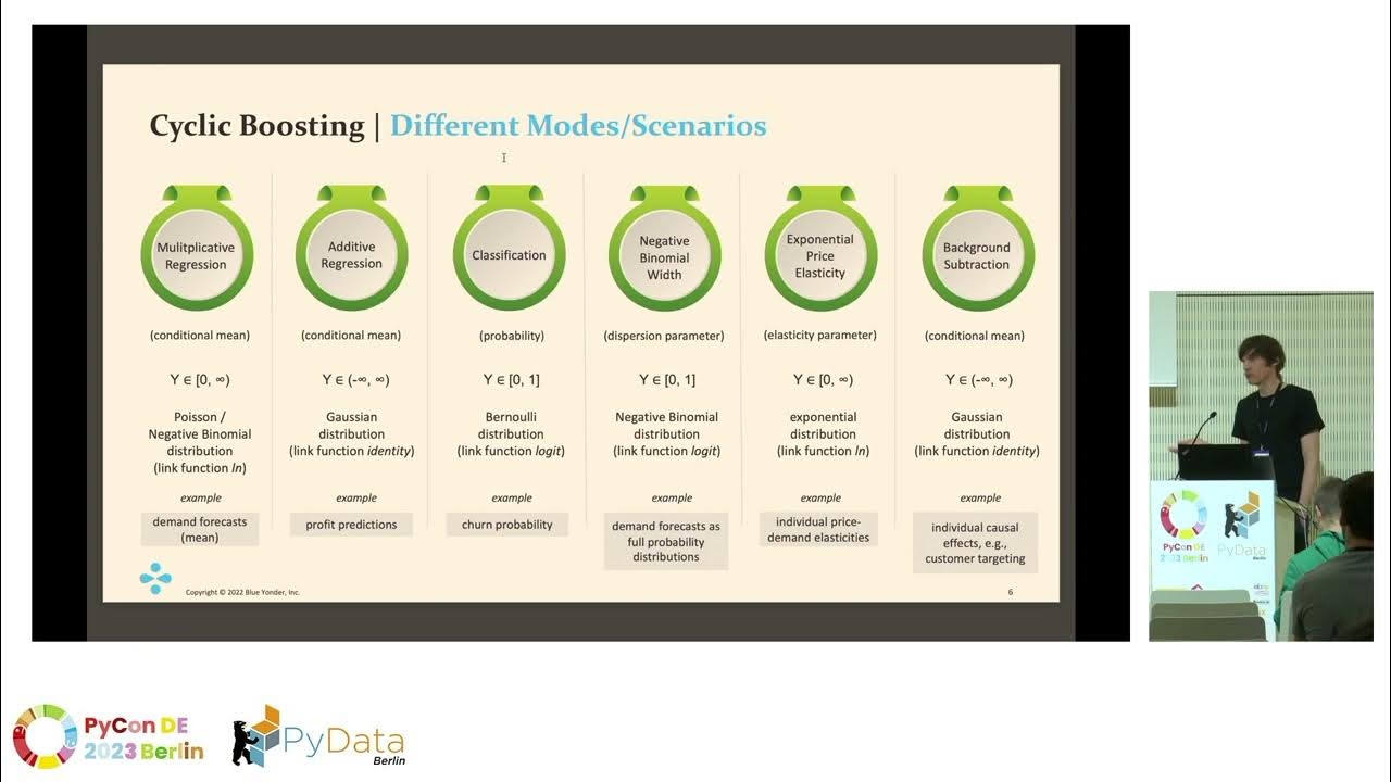 Felix Wick: Exploring the Power of Cyclic Boosting - YouTube