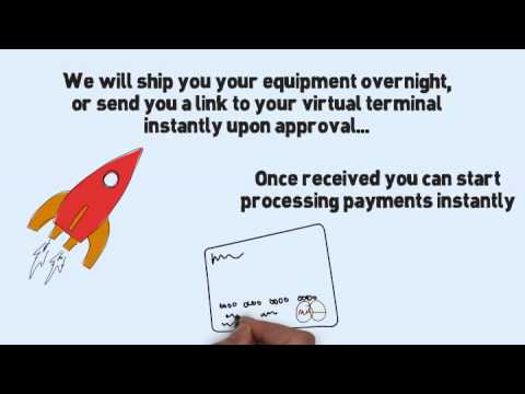 Credit Card Processing | Low Cost Merchant Accounts - YouTube