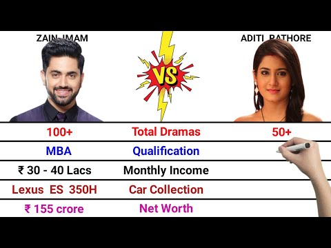 Zain Imam vs Aditi Rathore Comparison | Naamkaran | Awards | Family | Cars | Instagram | Net Worth