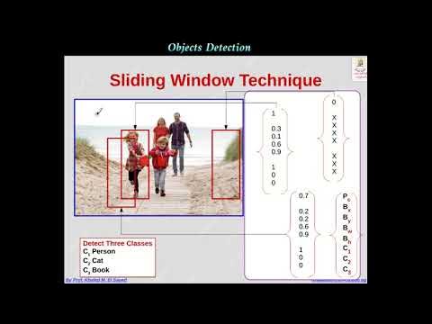 Lect [7-2] Sliding Window for Objects Detection - YouTube