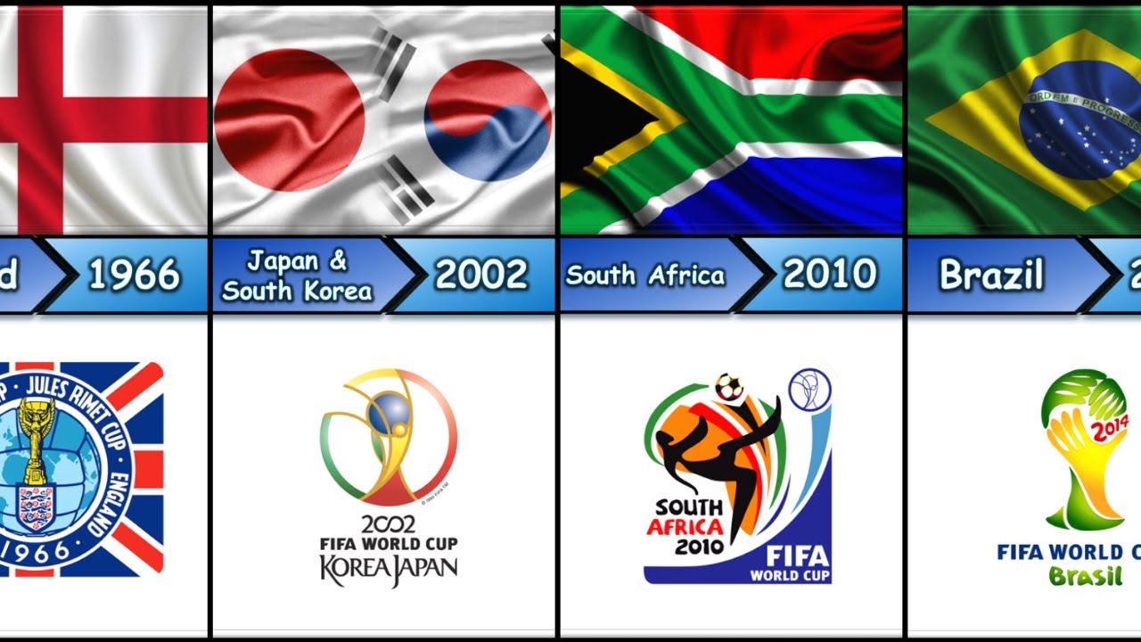 FIFA World Cup All Host Countries From 1930 - 2026 - YouTube