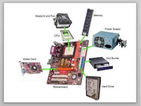 partes de pc y funcionamiento - YouTube