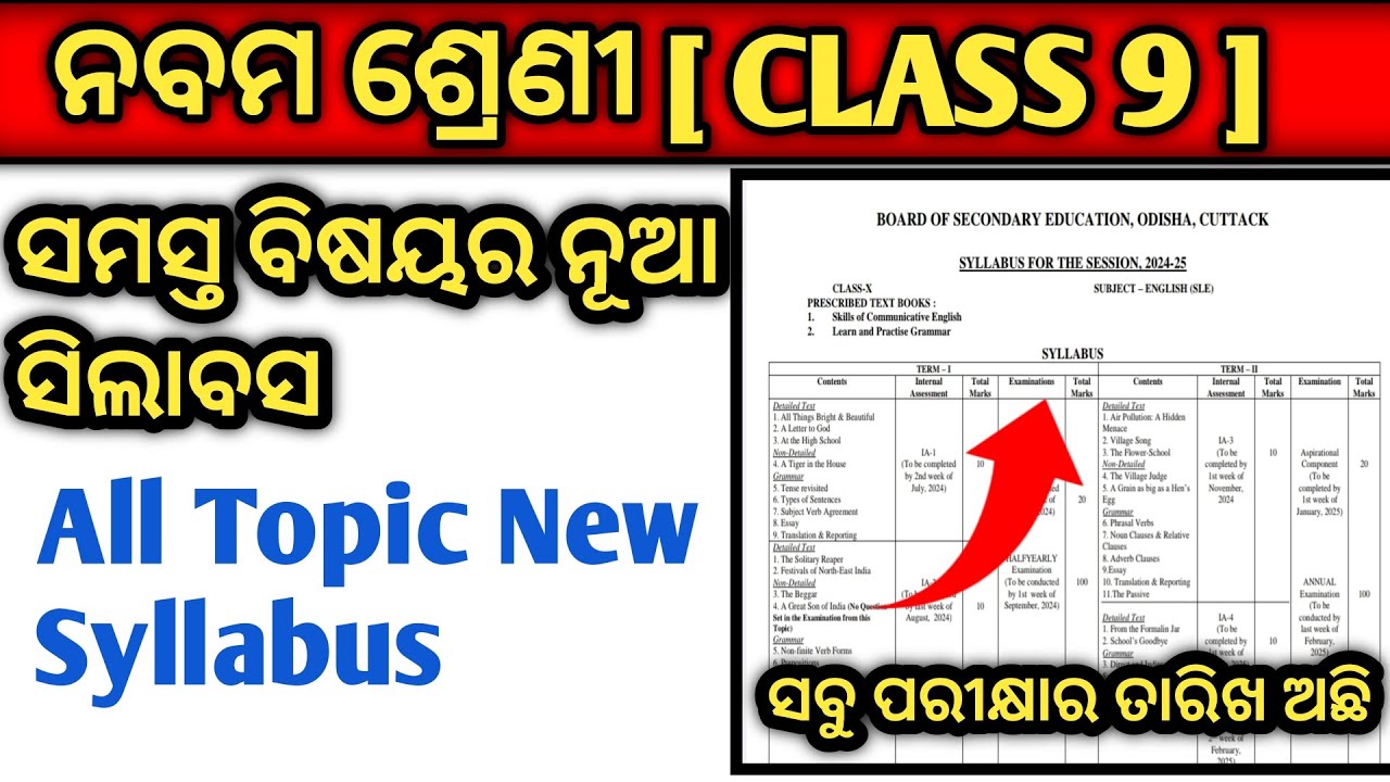 Class 9 New Syllabus 2024- 25 All Topics || 9th Class New Syllabus 2024 ...