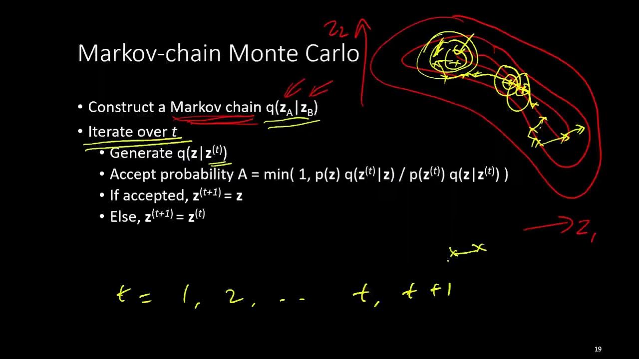 EE769-12-5 Density Estimation - Monte Carlo methods - YouTube