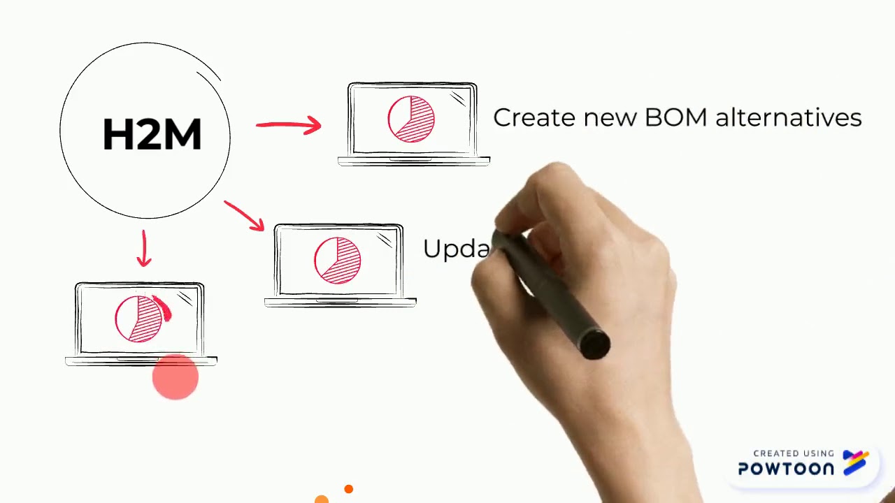 H2M Introduction - YouTube