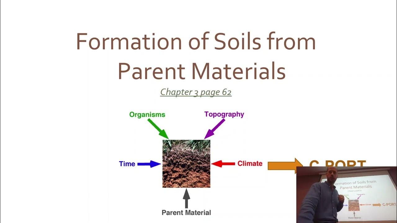 SWAE2201 Lecture 02 Formation of soils from parent materials - YouTube