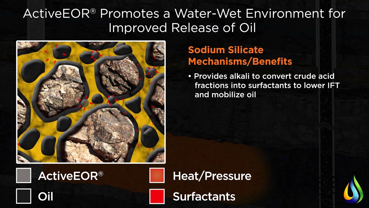 SiGNa Oilfield Chemical EOR - YouTube
