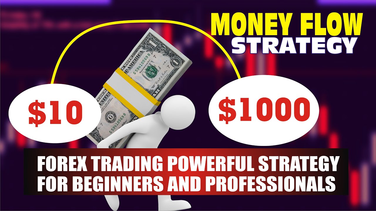Simple Forex Strategy that works on every Trades, I make a living ...