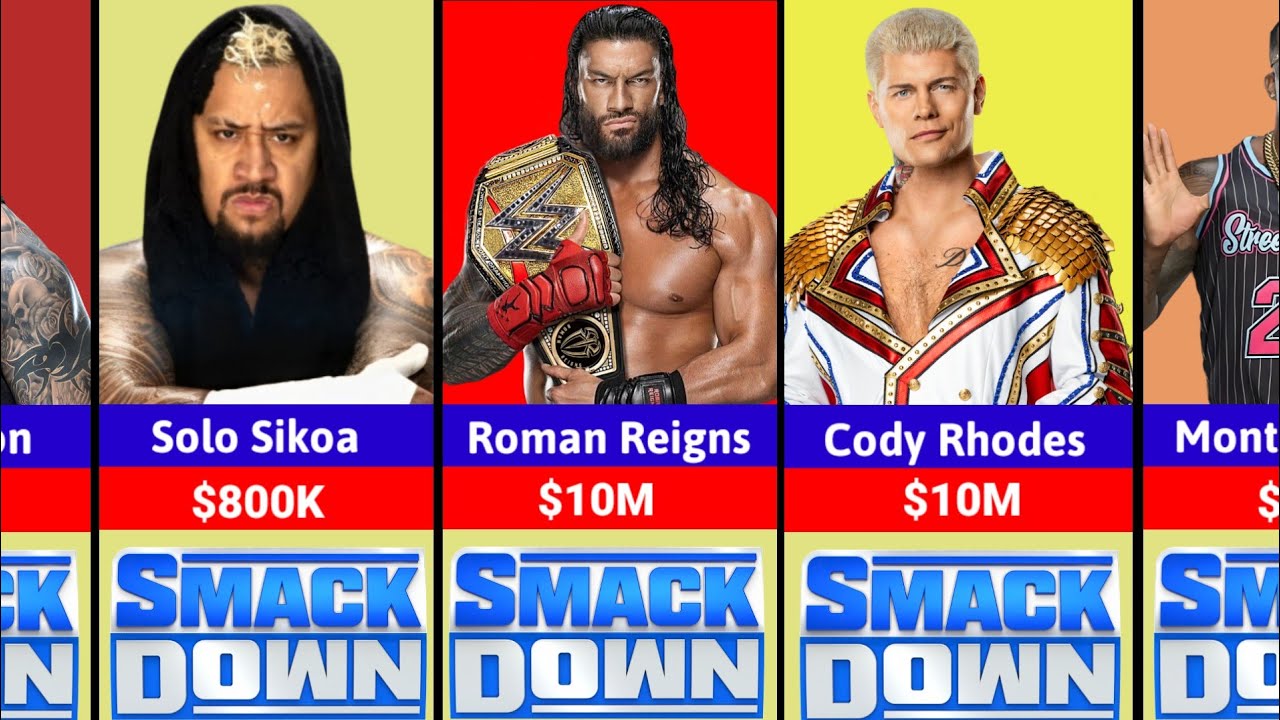 WWE Smackdown Superstars Salry in 2024 - YouTube