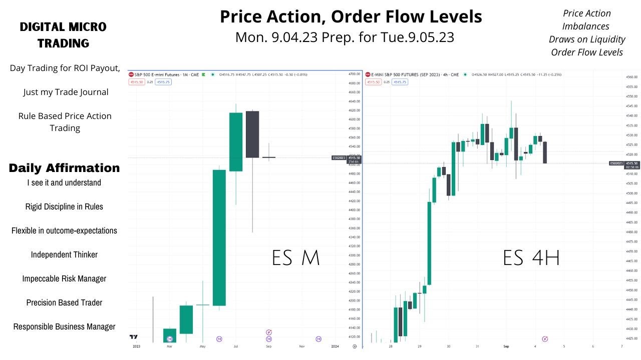 Price Action, Order Flow Levels Prep. 9.5.23 - YouTube