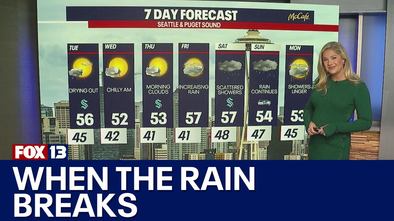 Stormy weather this afternoon, drier weather this week | FOX 13 Seattle ...