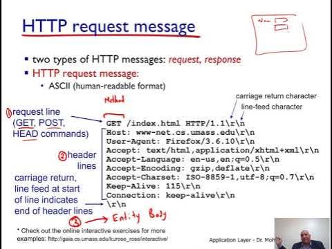 09- Computer Networks Ch2 - 2.2 HTTP Protocol - YouTube