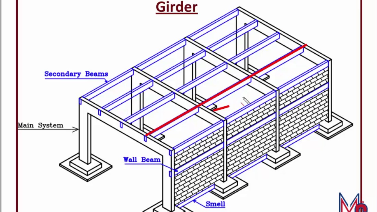 Girder 01 - YouTube