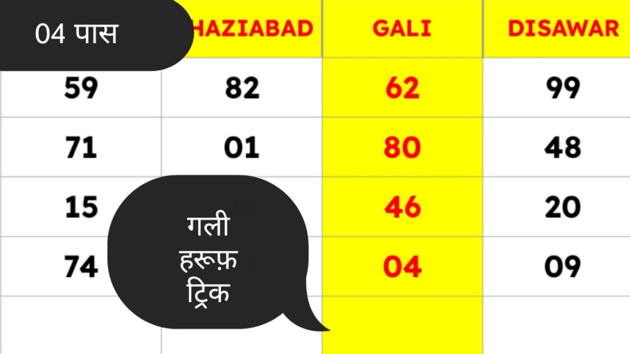 0️⃣4️⃣ पास | Disawar With Location Trick | Disawar Solid Haruf Trick # ...