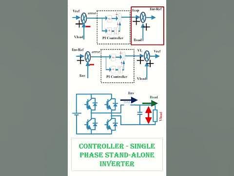 CONTROL BLOCK DIAGRAM OF A SINGLE PHASE STAND-ALONE INVERTER #shorts #inverter - YouTube