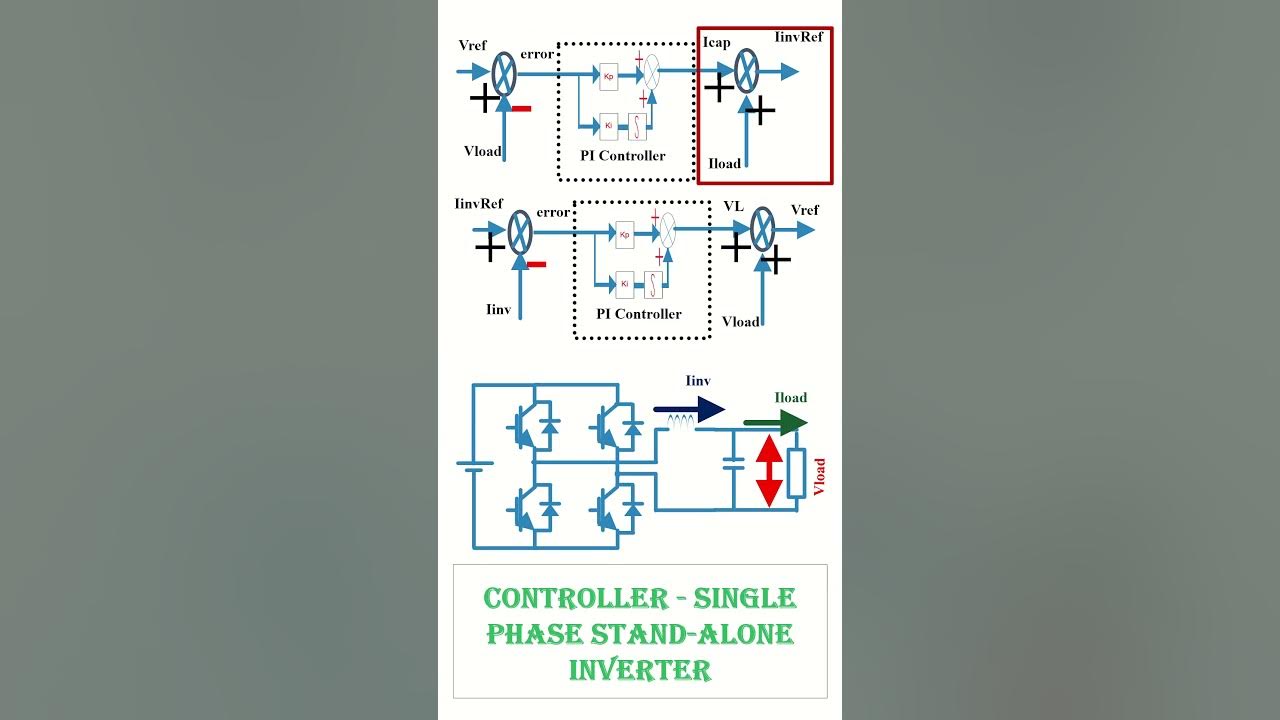 CONTROL BLOCK DIAGRAM OF A SINGLE PHASE STAND-ALONE INVERTER #shorts #inverter - YouTube