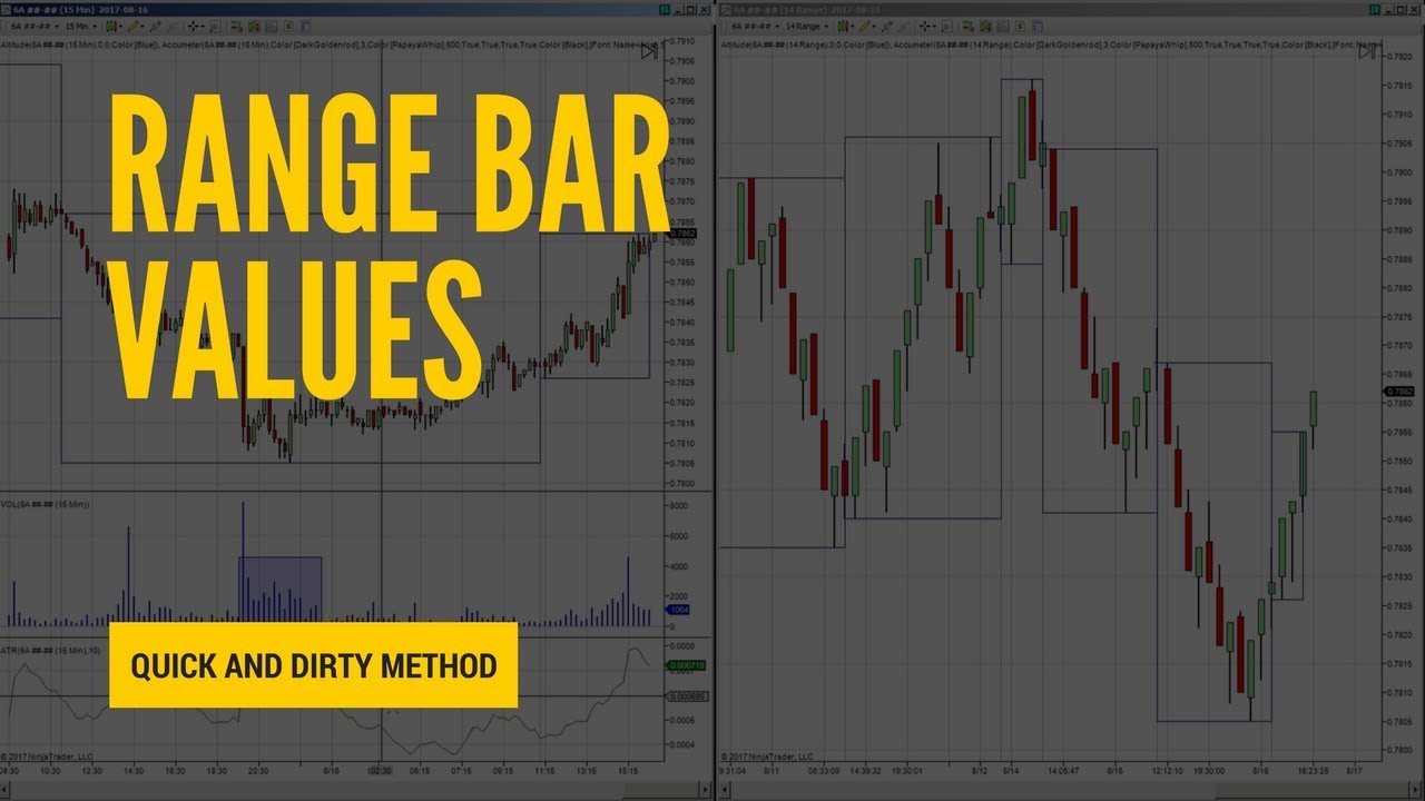 Range Charts: Finding new Range chart values - YouTube