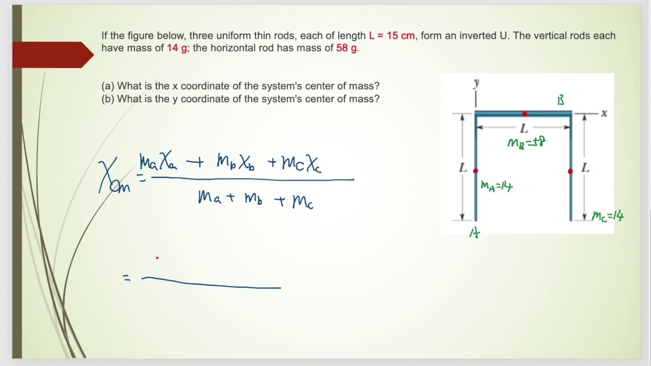 Three uniform thin rods, each of length L, form an inverted U. The ...