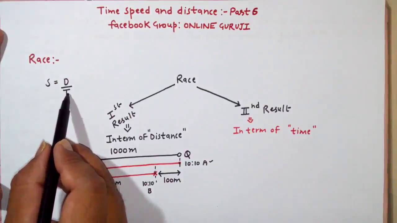 Time Speed and Distance Part 6 (SSC CGL|BANK PO|CAT|CLERICAL|MBA ETC ...