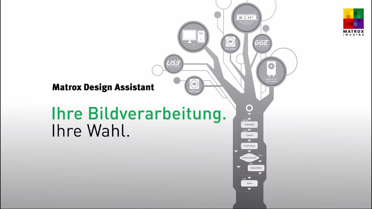 Matrox Design Assistant 4 – Video Übersicht - YouTube
