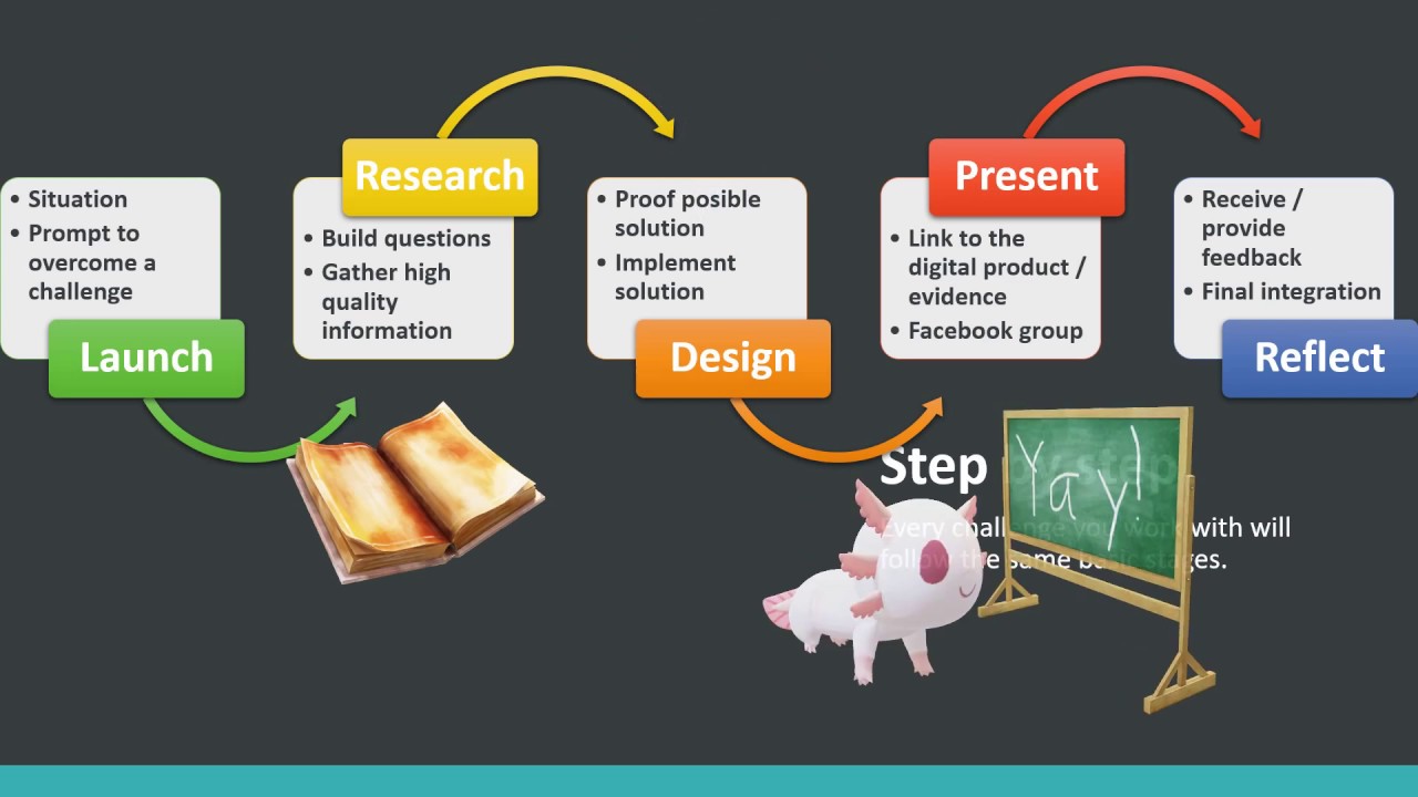 An introduction to Challenge Based Learning - YouTube