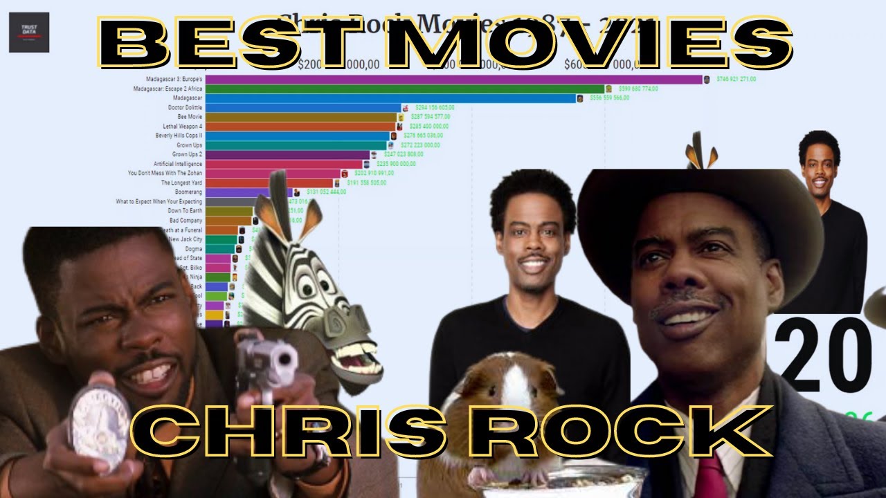 Chris Rock Filmography From 1987 To 2021 - YouTube