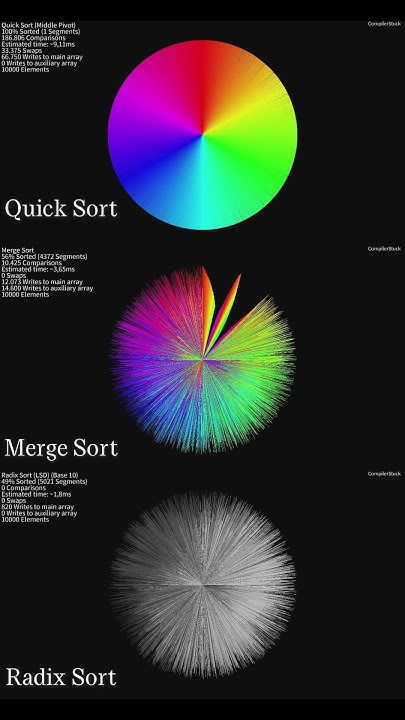 Quick Sort vs Merge Sort vs Radix Sort - YouTube