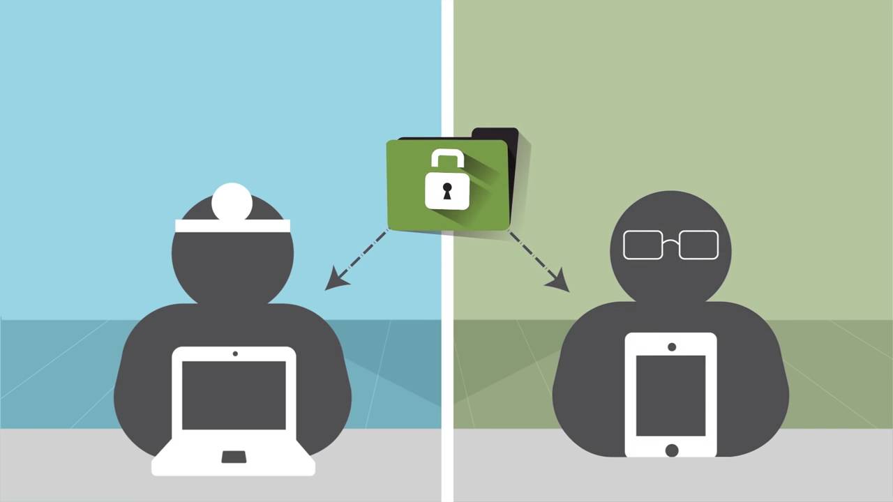 How Citrix FlexCast Technology Works - YouTube