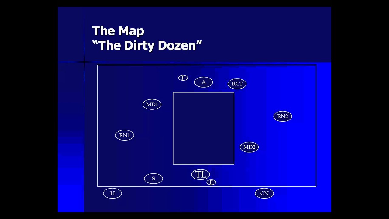 Trauma Team Activation - YouTube