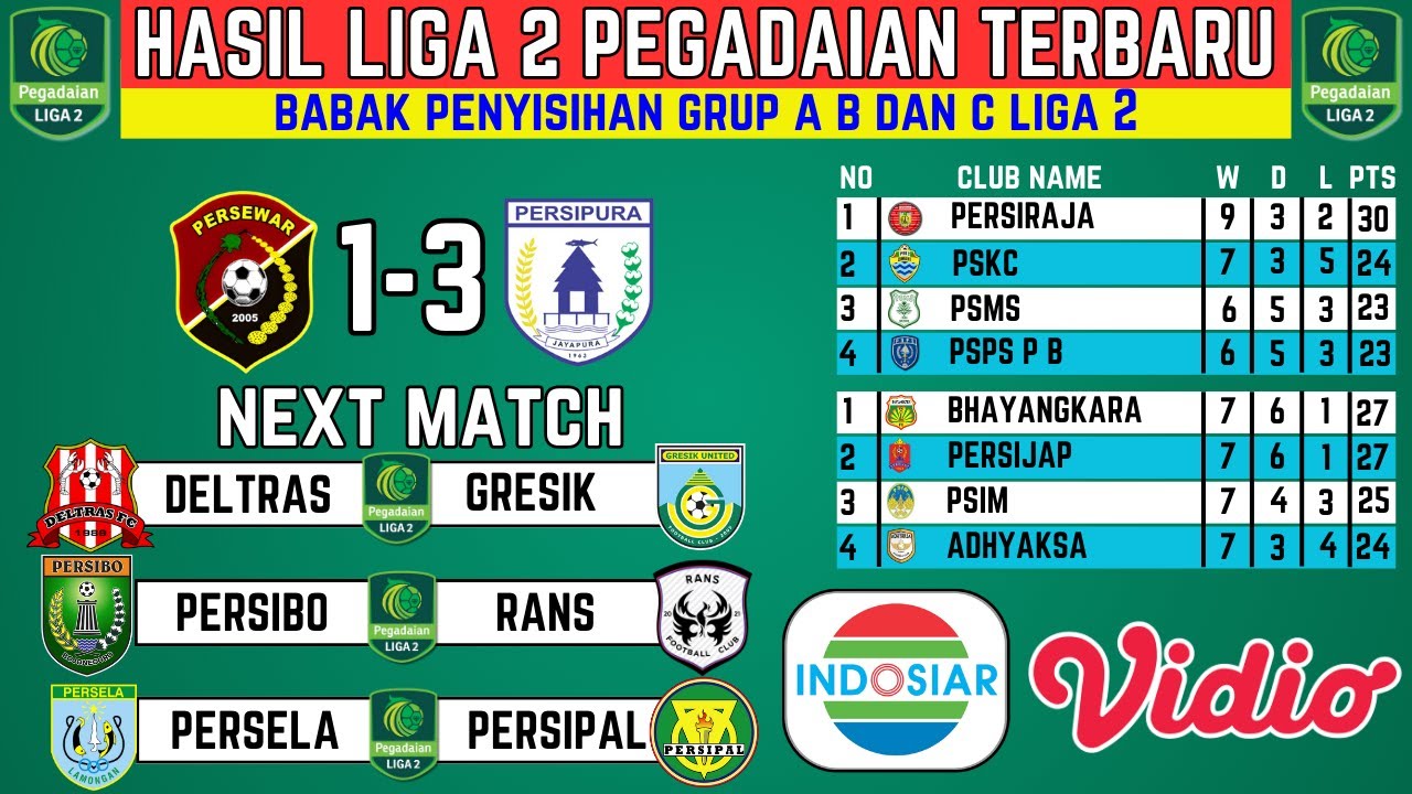 HASIL LIGA 2 | HASIL LIGA 2 HARI INI | HASIL LIGA 2 TERBARU - YouTube