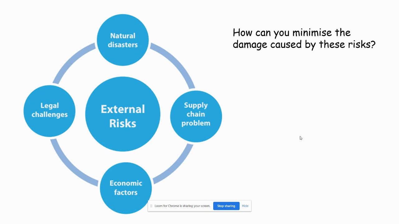 Unit 4 Chapter 2 Risk Video Lesson - YouTube