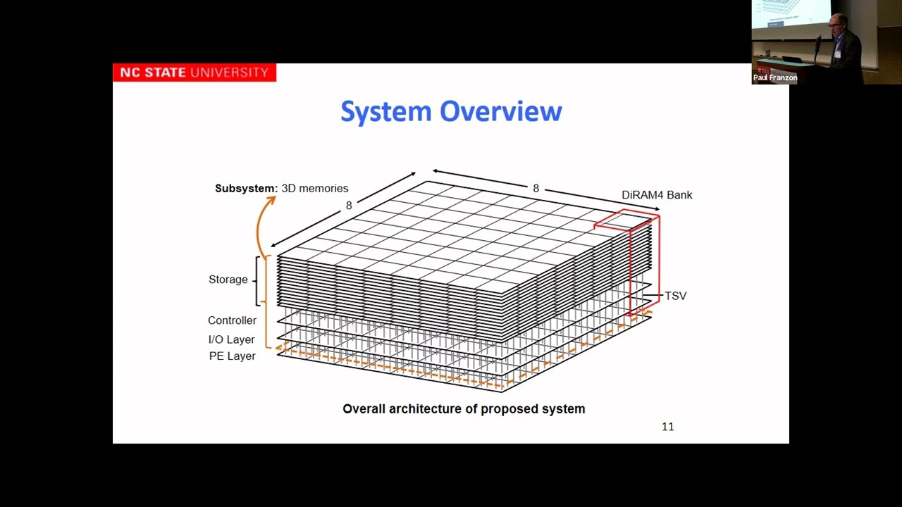 Multi-ANN Embedded system based on a custom 3D-DRAM, Paul Franzon NCSU ...