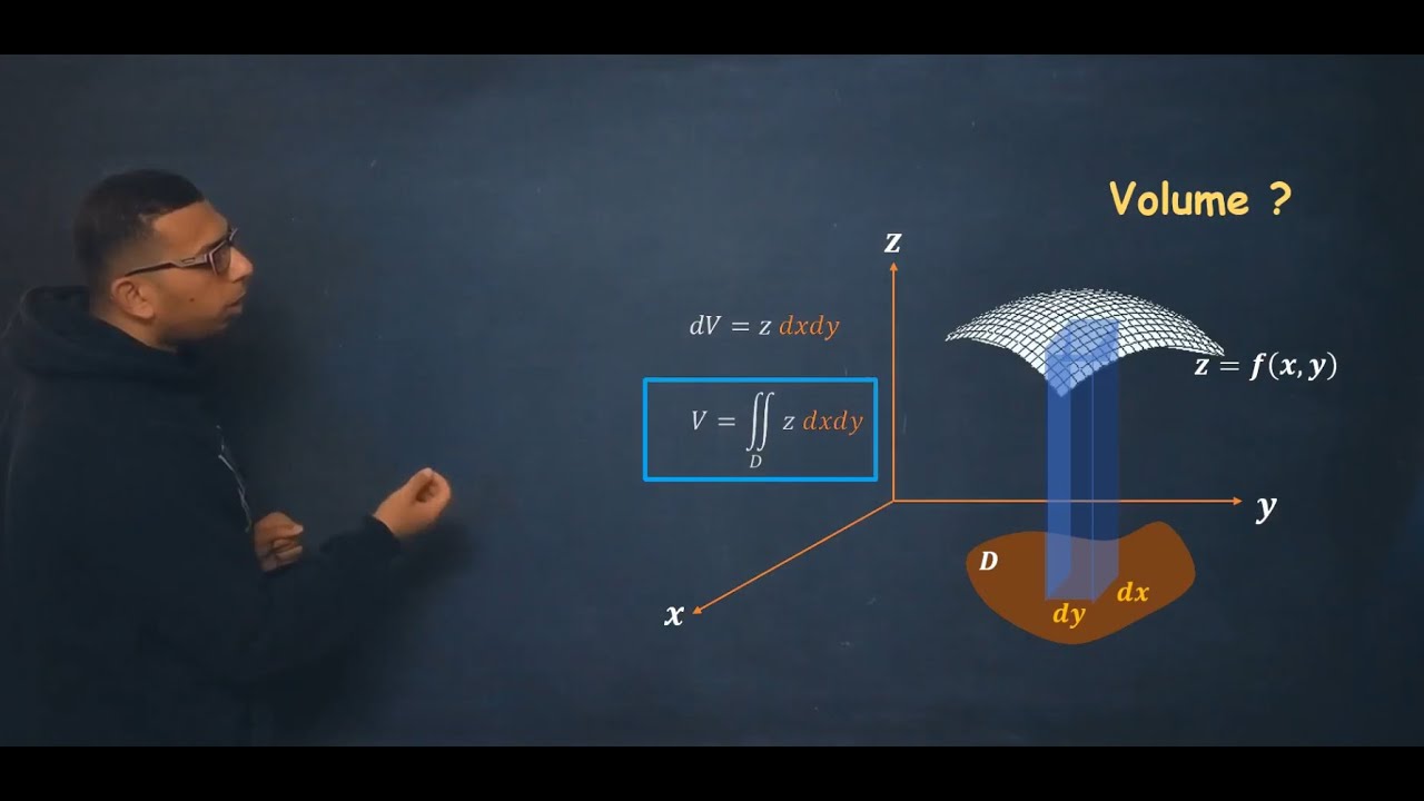 Math 203| Tutorial 5: Double Integrals - YouTube