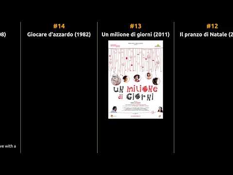 Piera Degli Esposti - Best movies
