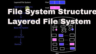 Operating System-File System Implementation - YouTube