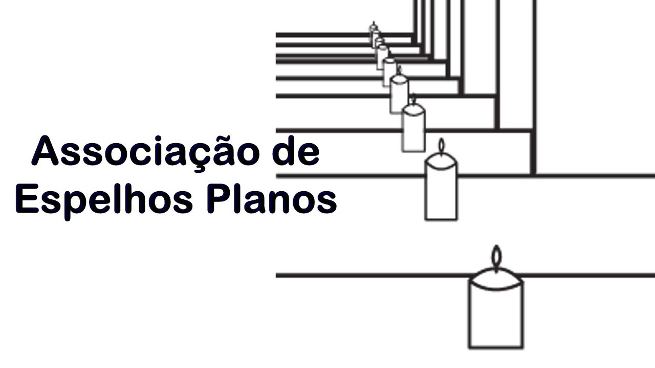 Exemplos De Espelhos Planos REFLEXÃƒO DA LUZ Propostas Para O
