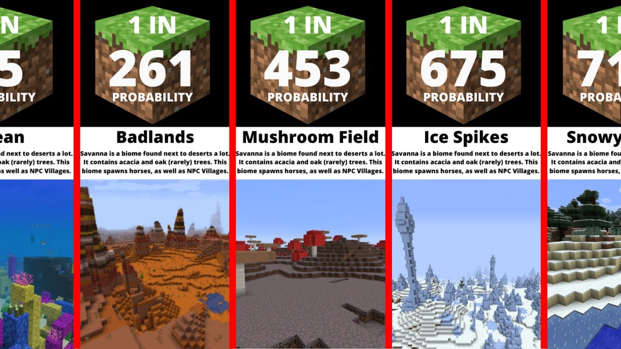 Probability Comparison: Minecraft Biomes - YouTube